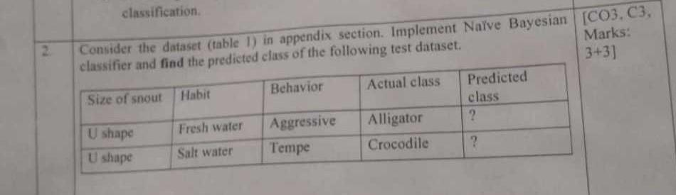 Solved classification: Consider the dataset (table 1) in | Chegg.com