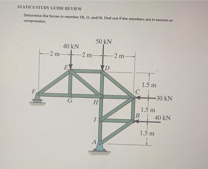 Solved STATICS STUDY GUIDE REVIEW Determine the forces in | Chegg.com