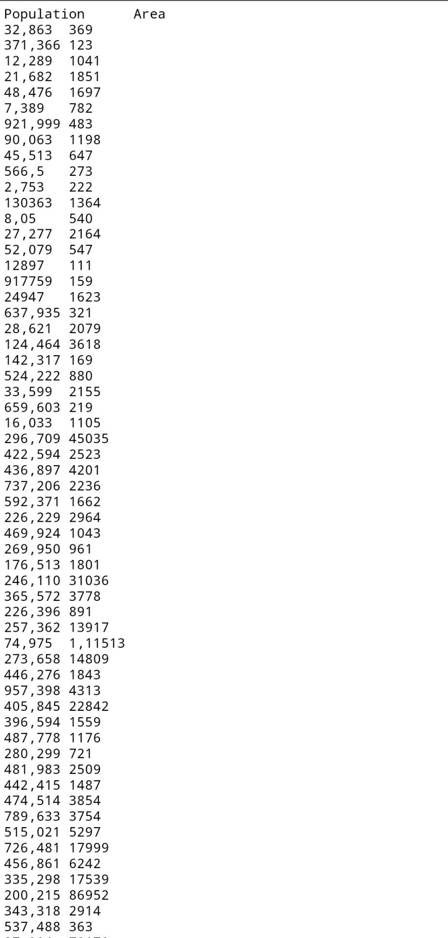 Solved Include A Docstring For Your Functions A Template 