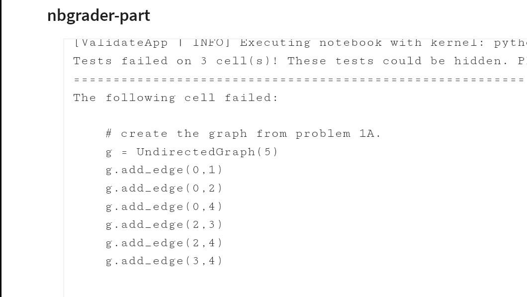 Solved Find the number of (maximal) strongly connected | Chegg.com