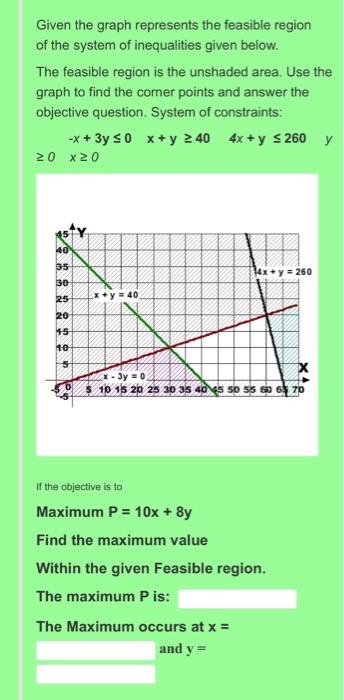 Solved Given the graph represents the feasible region of the | Chegg.com