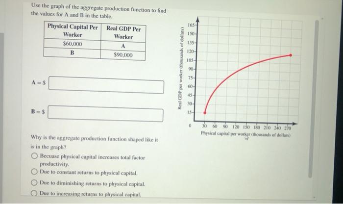 Solved 165 Use the graph of the aggregate production | Chegg.com