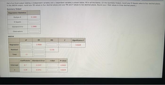 Solved Summary Output \begin{tabular}{|c|c|} \hline | Chegg.com