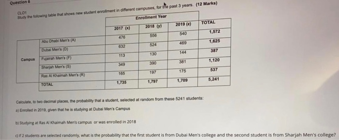Solved Question CLOI Study the following table that shows | Chegg.com