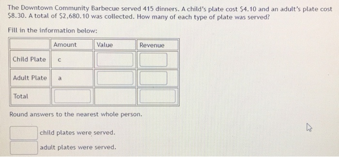 Solved The Downtown Community Barbecue served 415 dinners. A | Chegg.com