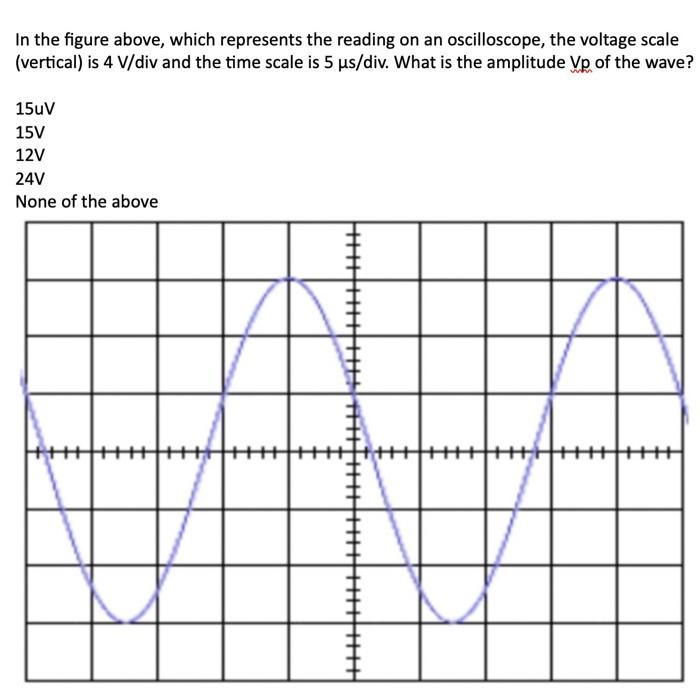 Solved In the figure above, which represents the reading on | Chegg.com