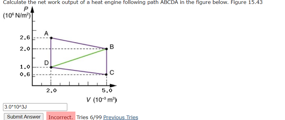 Solved Calculate The Net Work Output Of A Heat Engine 