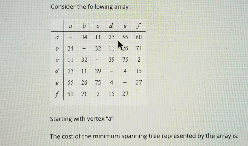 Solved starting with vertex "a" the cost of the minimum | Chegg.com