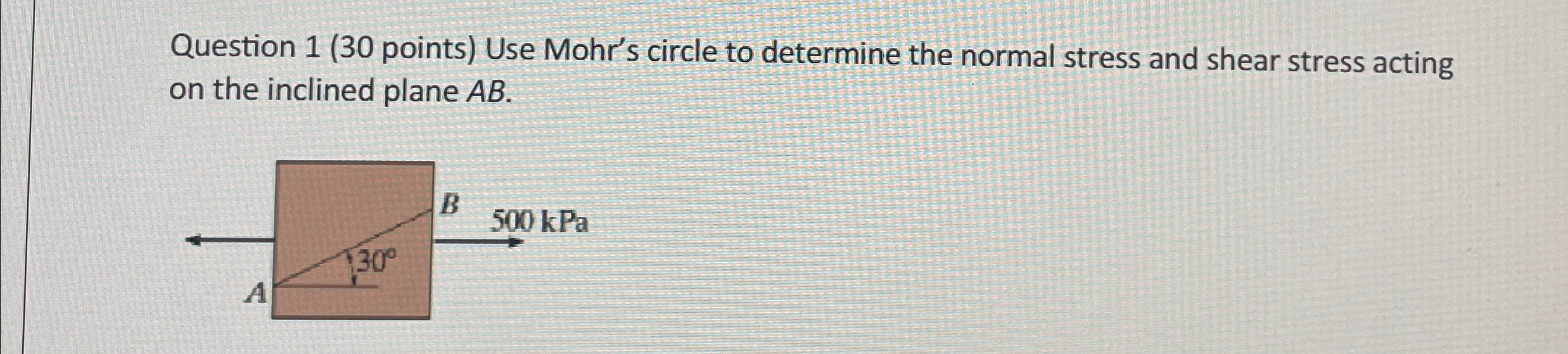 Solved Use Mohr's circle to determine the normal stress and | Chegg.com