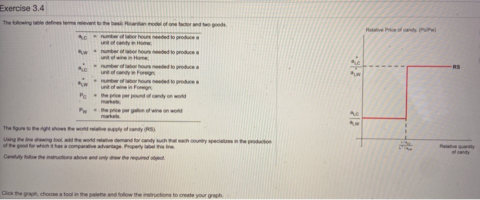 Solved Relative Price of candy. (PuPw) Exercise 3.4 The | Chegg.com