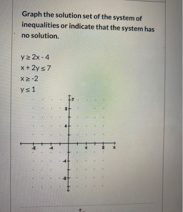 Solved Graph the solution set of the system of inequalities | Chegg.com
