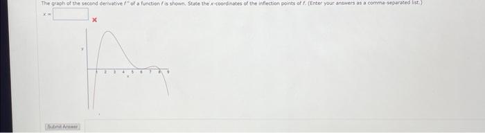 Solved The graph of the second derivative f " of a function | Chegg.com
