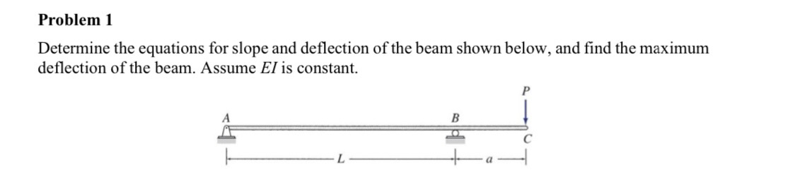 Solved Problem 1Determine the equations for slope and | Chegg.com