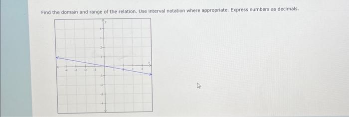 Solved Find the domain and range of the relation. Use | Chegg.com