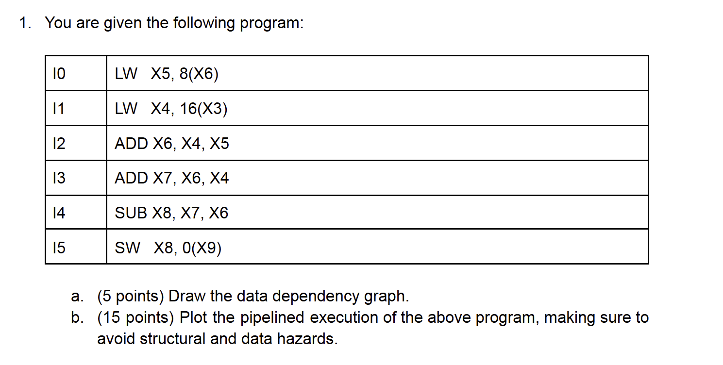 1. ﻿You are given the following program:a. (5 | Chegg.com