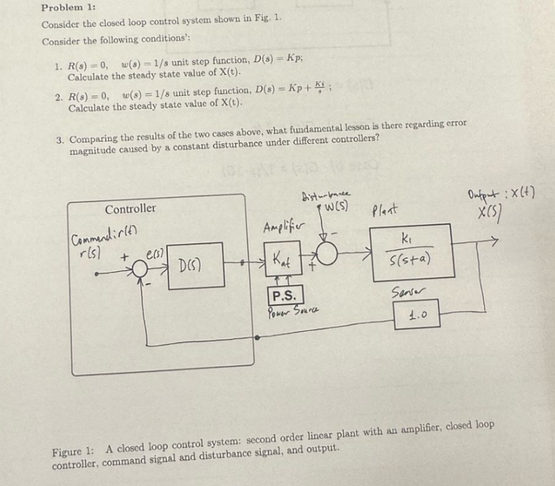 Problem 1:Consider the closed loop control system | Chegg.com