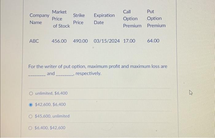 Solved For the writer of put option, maximum profit and | Chegg.com