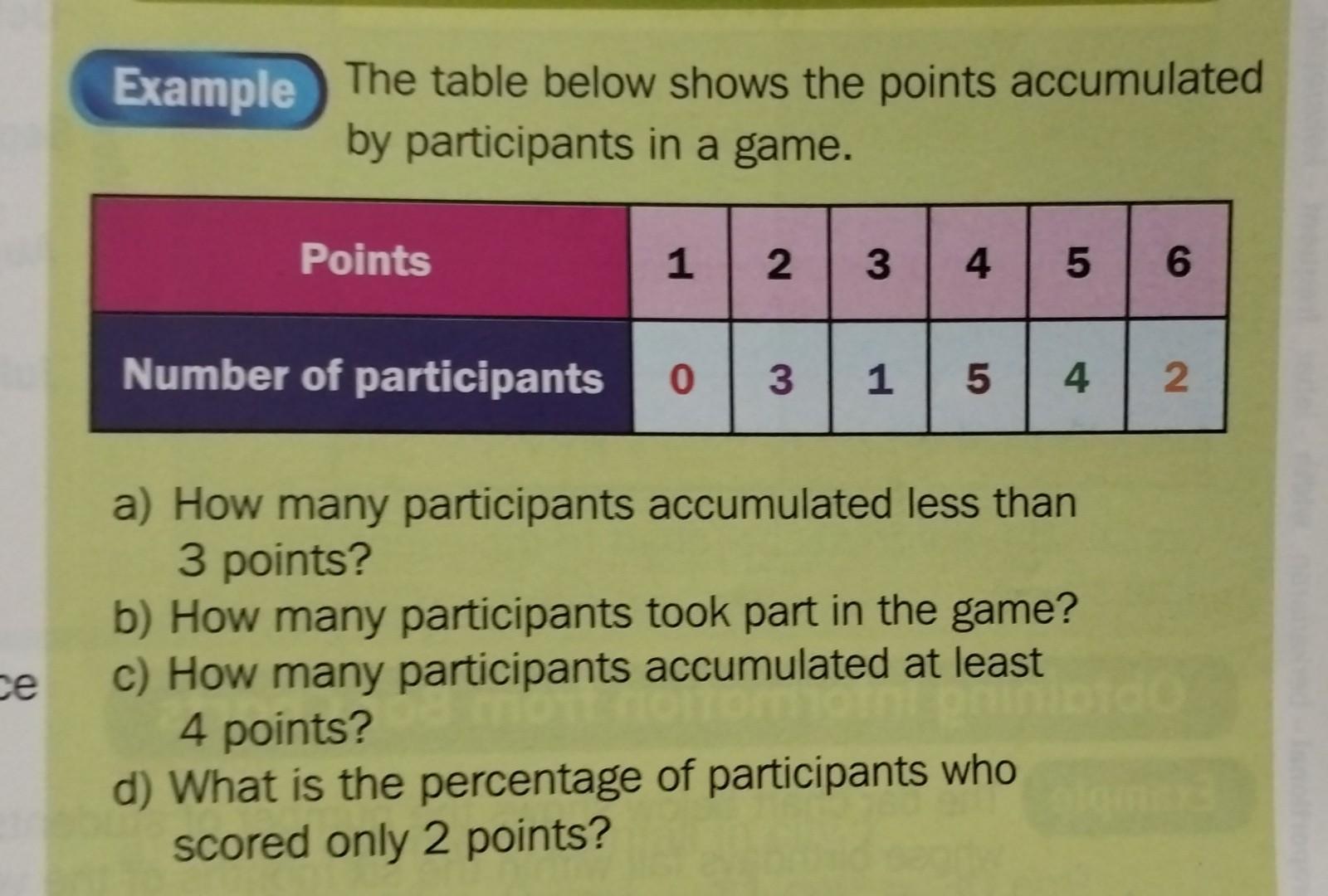 Solved The table below shows the points accumulated by | Chegg.com