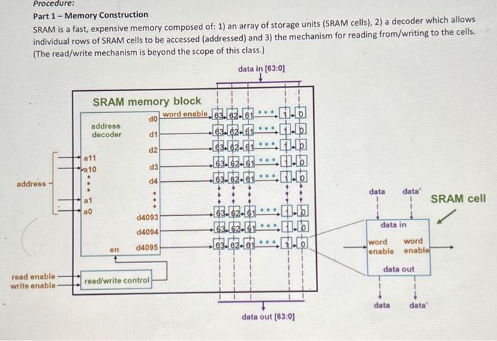 Solved Part 1-Memory Construction SRAM is a fast, expensive | Chegg.com