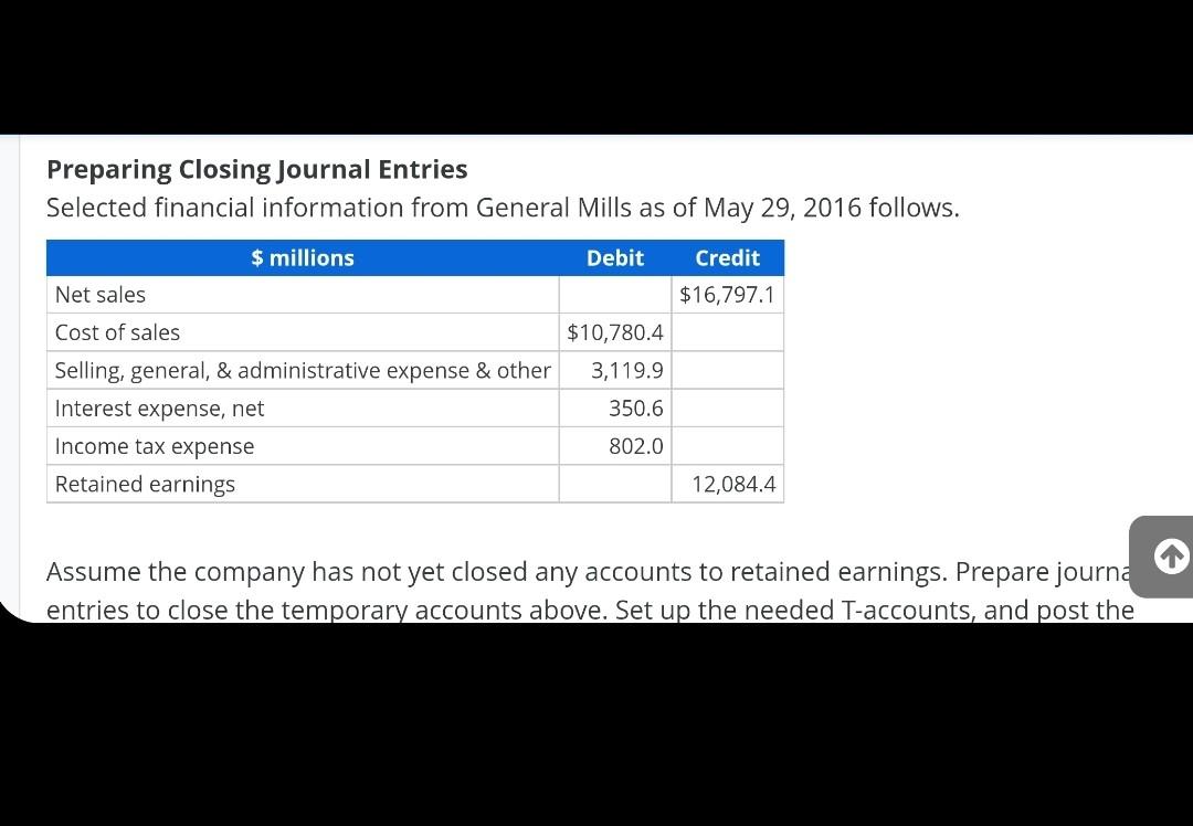 Solved Preparing Closing Journal Entries Selected financial | Chegg.com