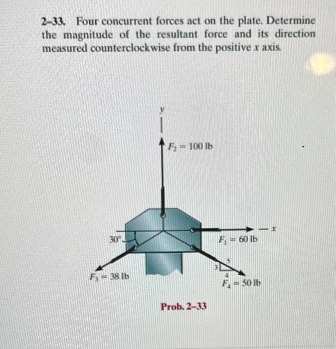 Solved 2-33. Four concurrent forces act on the plate. | Chegg.com