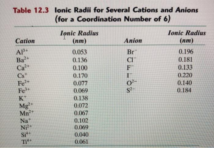 Solved 3. On the basis of ionic charge and ionic radii given | Chegg.com