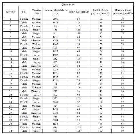 Solved Purpose This assignment is used to help students | Chegg.com