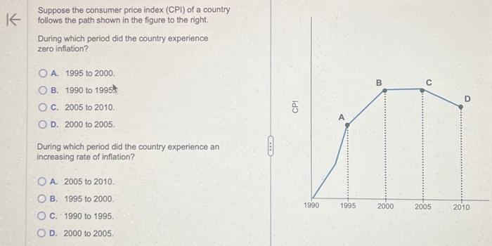 Solved Suppose the consumer price index (CPI) of a country | Chegg.com