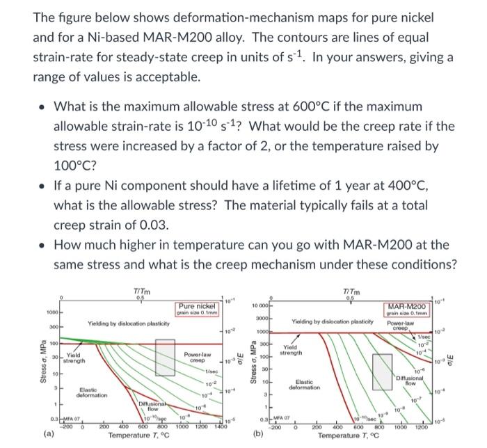 The figure below shows deformation-mechanism maps for | Chegg.com