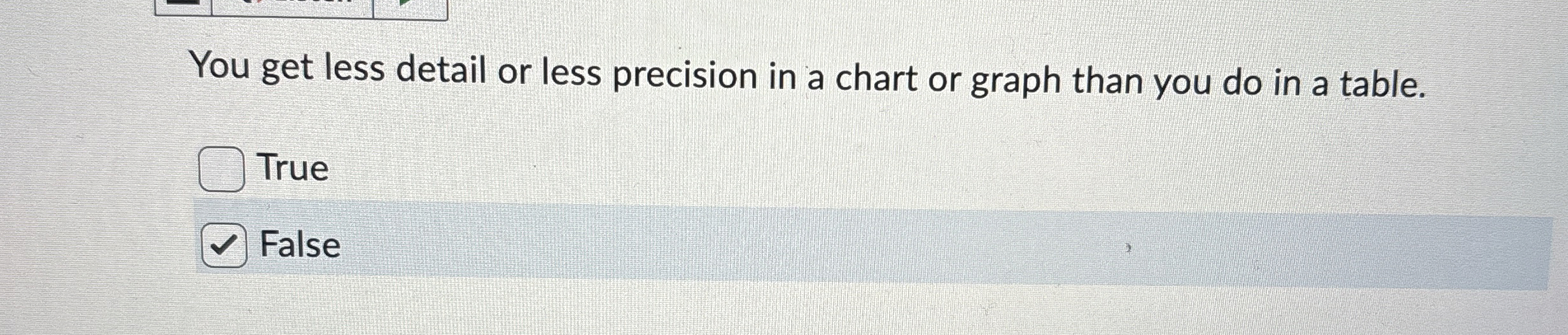 Solved You get less detail or less precision in a chart or | Chegg.com