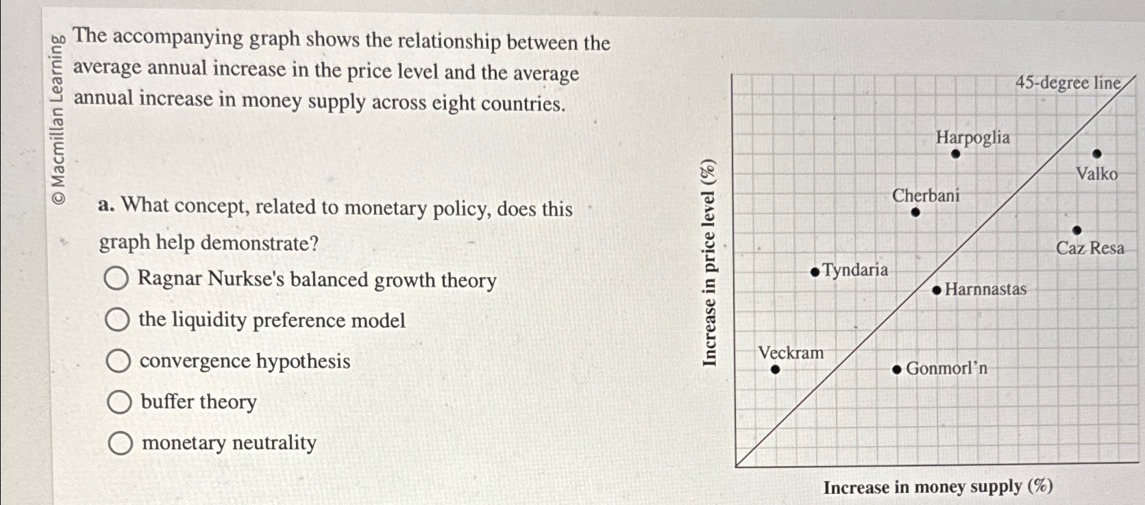 Solved The accompanying graph shows the relationship between | Chegg.com