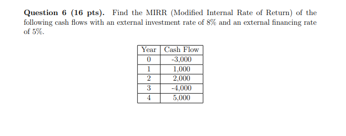 Solved Question 6 (16 ﻿pts). ﻿Find the MIRR (Modified | Chegg.com