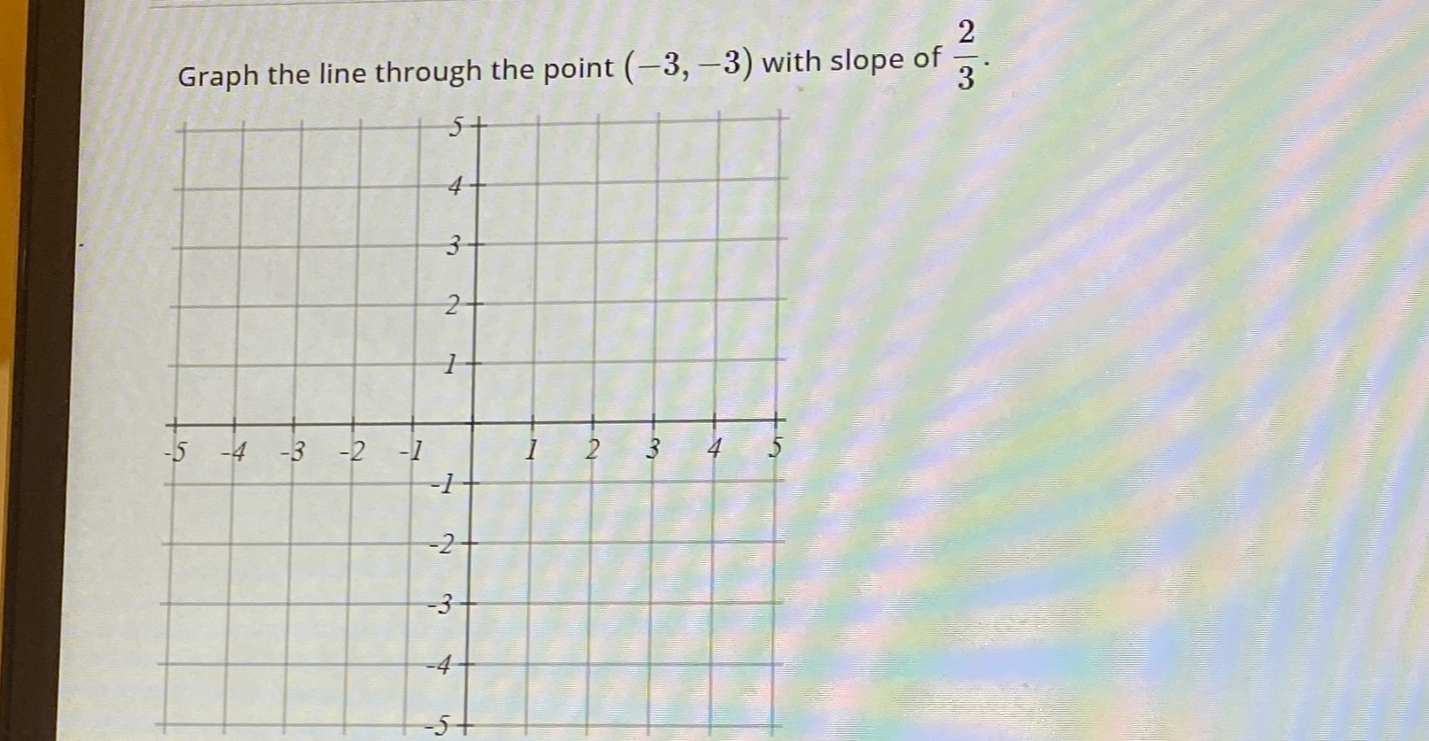 Graph the line through the point (-3,-3) ﻿with slope | Chegg.com