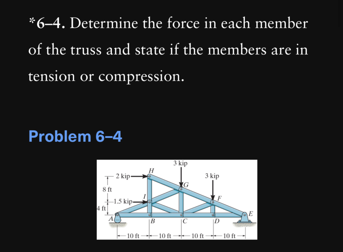 Solved **6-4. ﻿Determine the force in each member of the | Chegg.com