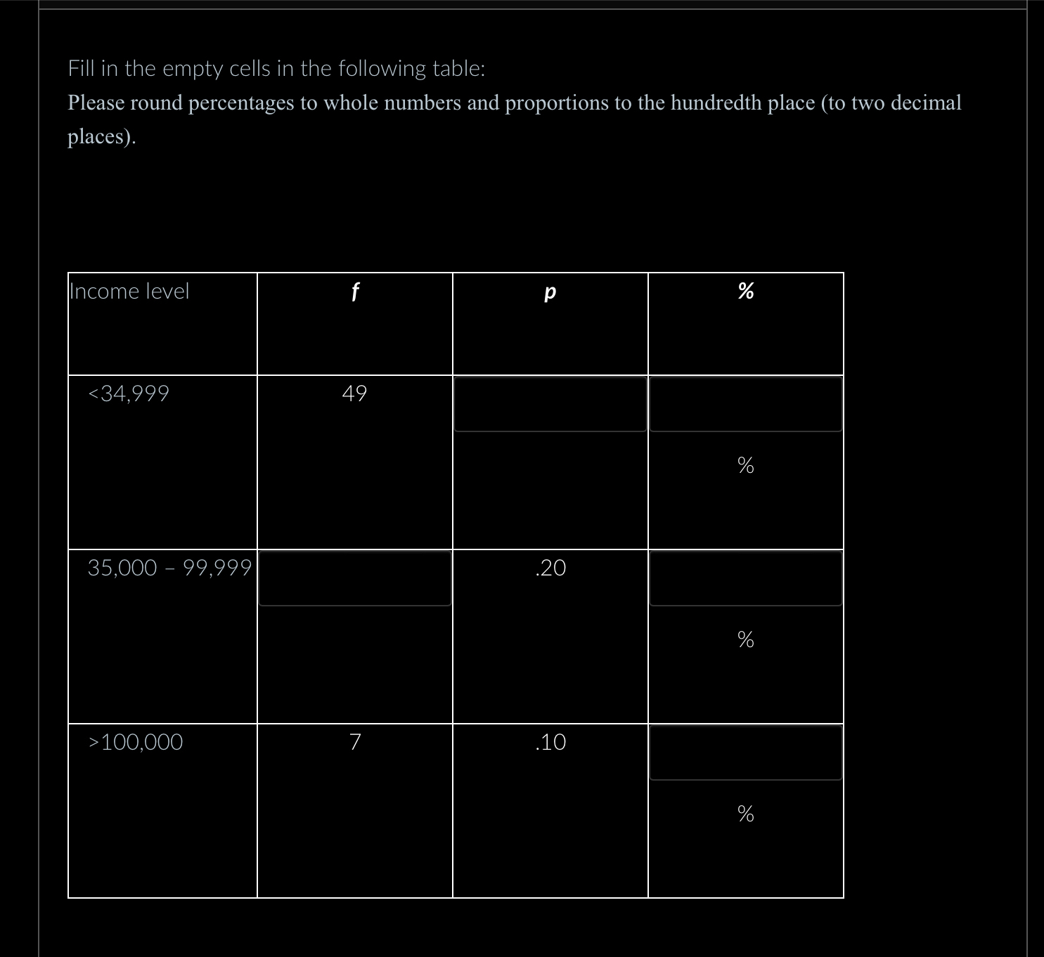 Solved Fill in the empty cells in the following table:Please | Chegg.com