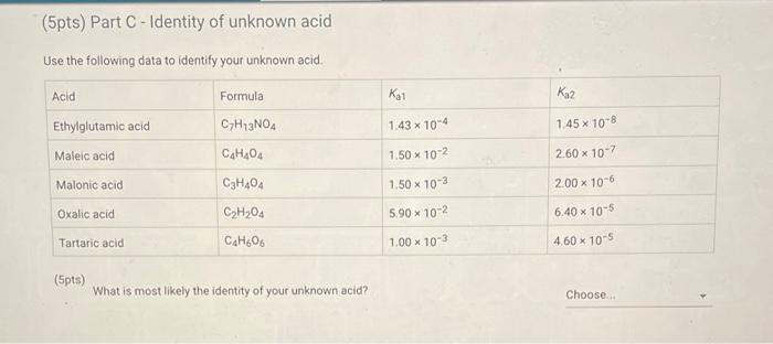 Solved Data And Report Submission - Determination Of Molar | Chegg.com