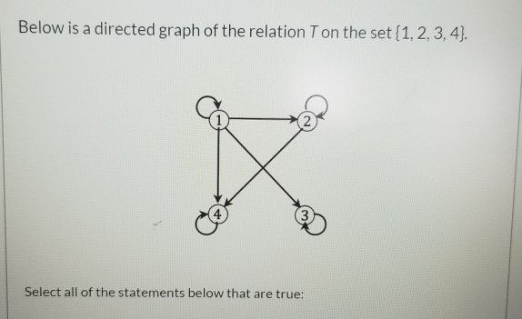 Solved What is the partial order diagram for the divisor | Chegg.com