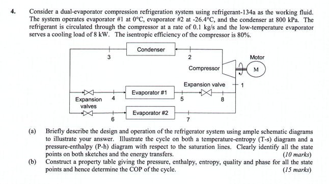 Solved Consider a dual-evaporator compression refrigeration | Chegg.com