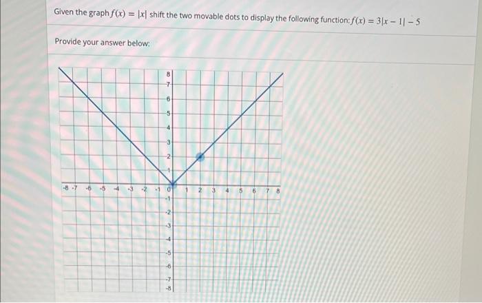 Solved Given the graph f(x)=∣x∣ shift the two movable dots | Chegg.com