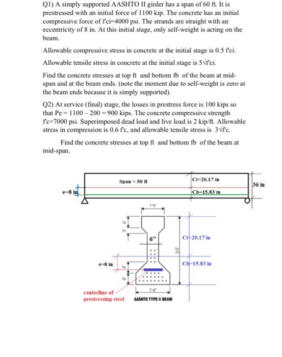 Solved Q1) A simply supported AASHTO II girder has a span of | Chegg.com