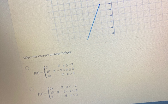 Solved Which of the following piecewise functions is | Chegg.com