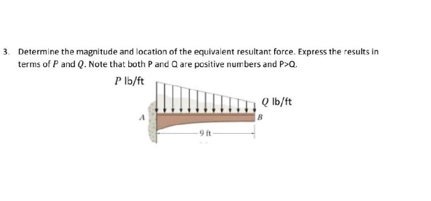 Solved Determine the magnitude and location of the | Chegg.com
