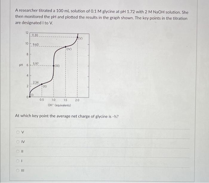Solved A researcher titrated a 100 mL solution of 0.1M | Chegg.com