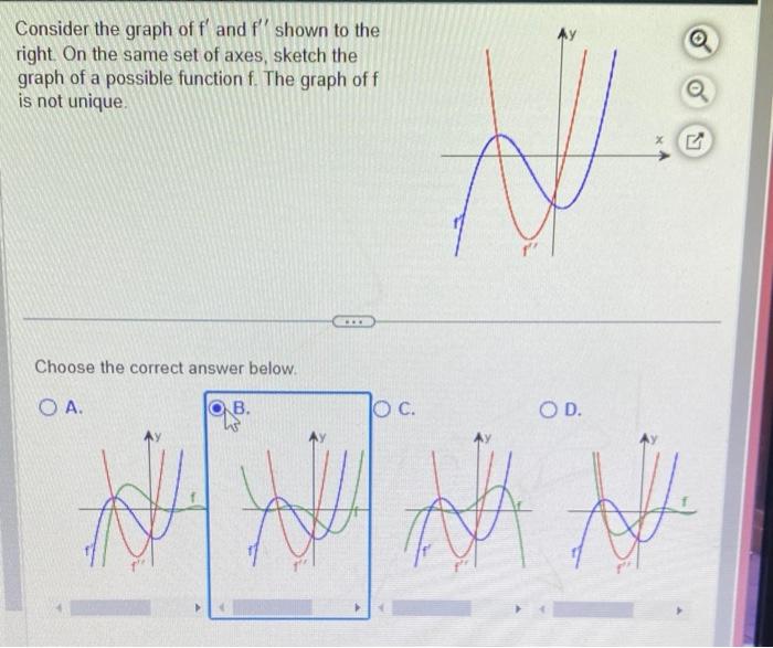 Solved Consider the graph of f′ and f′′ shown to the right. | Chegg.com