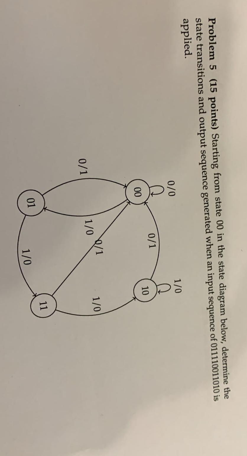 Solved Problem 5 ( 15 points) Starting from state 00 in | Chegg.com Solved Problem 5 ( 15 points) Starting from state 00 in | Chegg.com