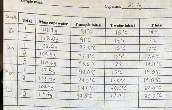 Solved Can someone please provide an example on how to do | Chegg.com