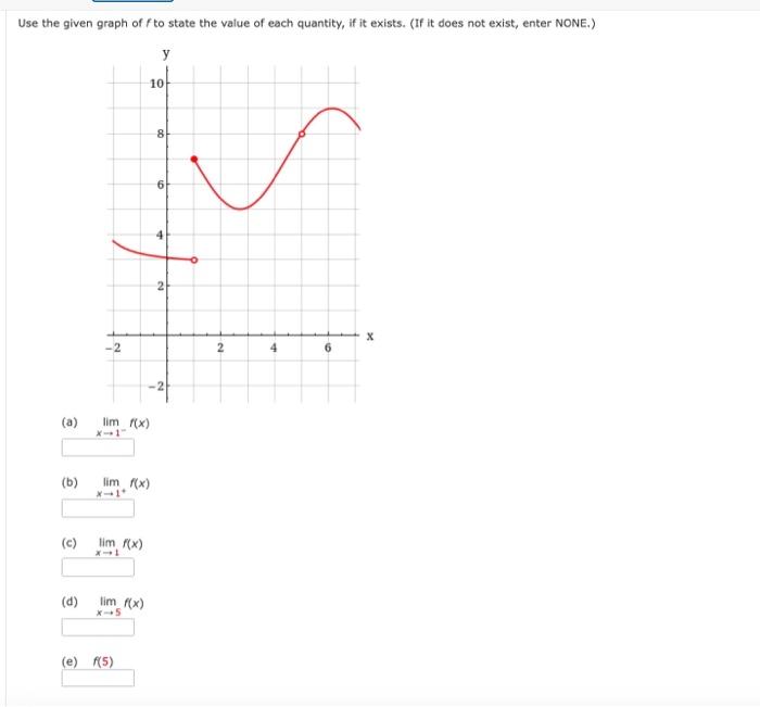 Solved Use the given graph of f to state the value of each | Chegg.com