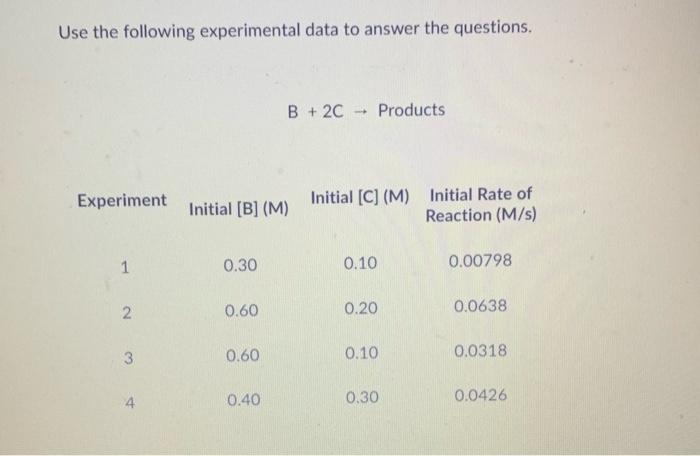 Solved B + 2C Products Experiment Initial [B] (M) Initial | Chegg.com