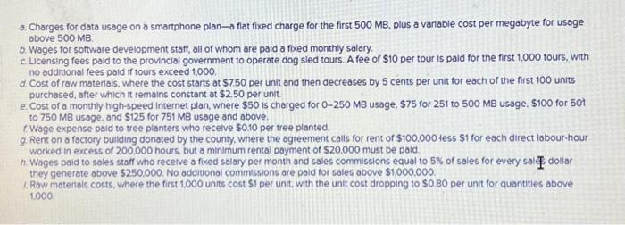 Solved A number of scattergraphs displaying cost behaviour | Chegg.com