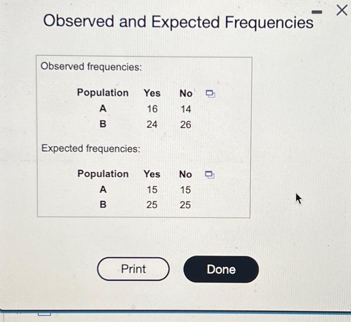 Solved Using the accompanying data below, perform a | Chegg.com